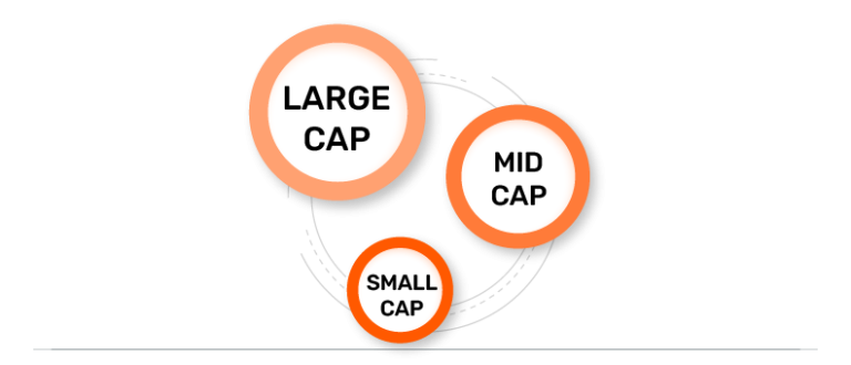 Difference Between Large Cap, Mid Cap, and Small Cap Funds