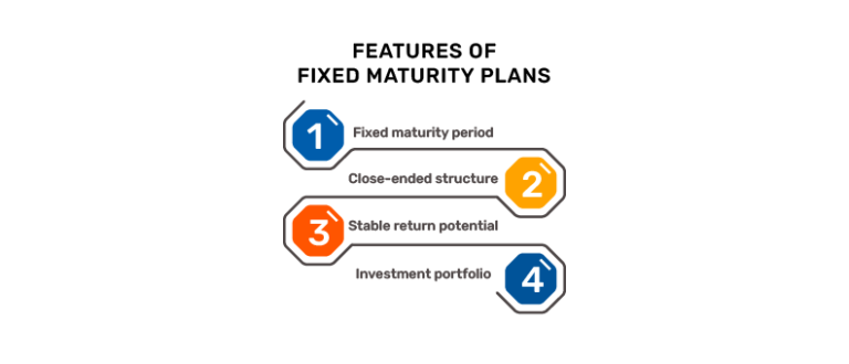 FMP Mutual Funds: Benefits, Features & Limitations