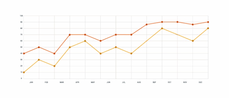 Alpha and Beta in Mutual Fund: Meaning, Importance and Calculation